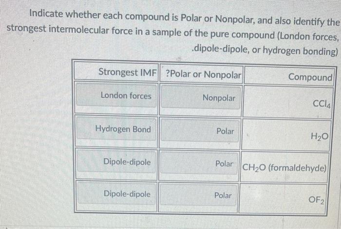 Solved Indicate whether each compound is Polar or Nonpolar, | Chegg.com
