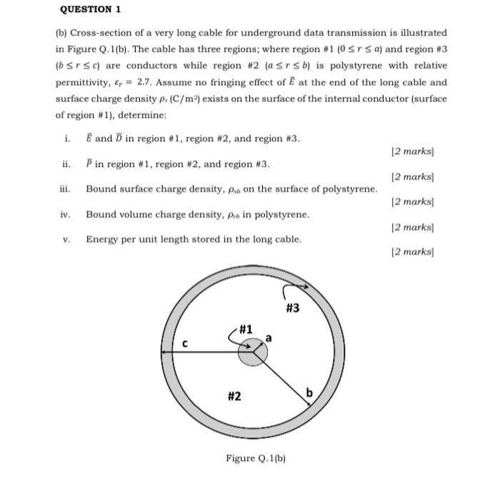 Solved QUESTION 1 (b) Cross-section of a very long cable for | Chegg.com