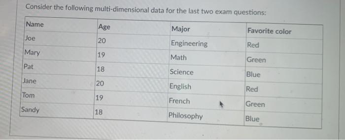 how do you answer these 2 questions in reference to | Chegg.com