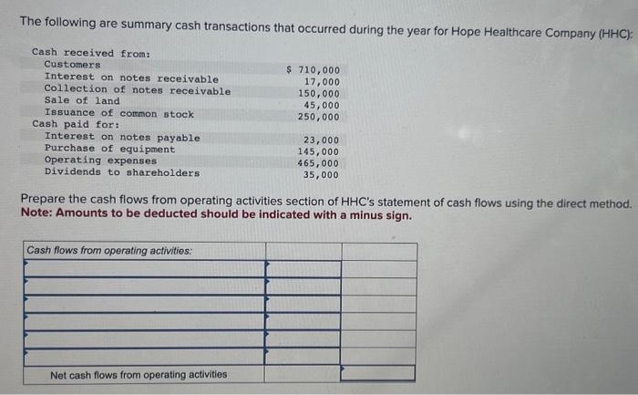 Solved The following are summary cash transactions that | Chegg.com