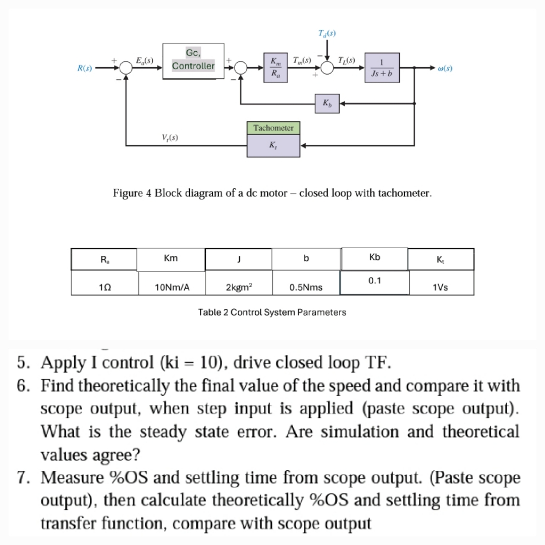 Solved Figure 4 ﻿Block diagram of a dc motor - ﻿closed loop | Chegg.com