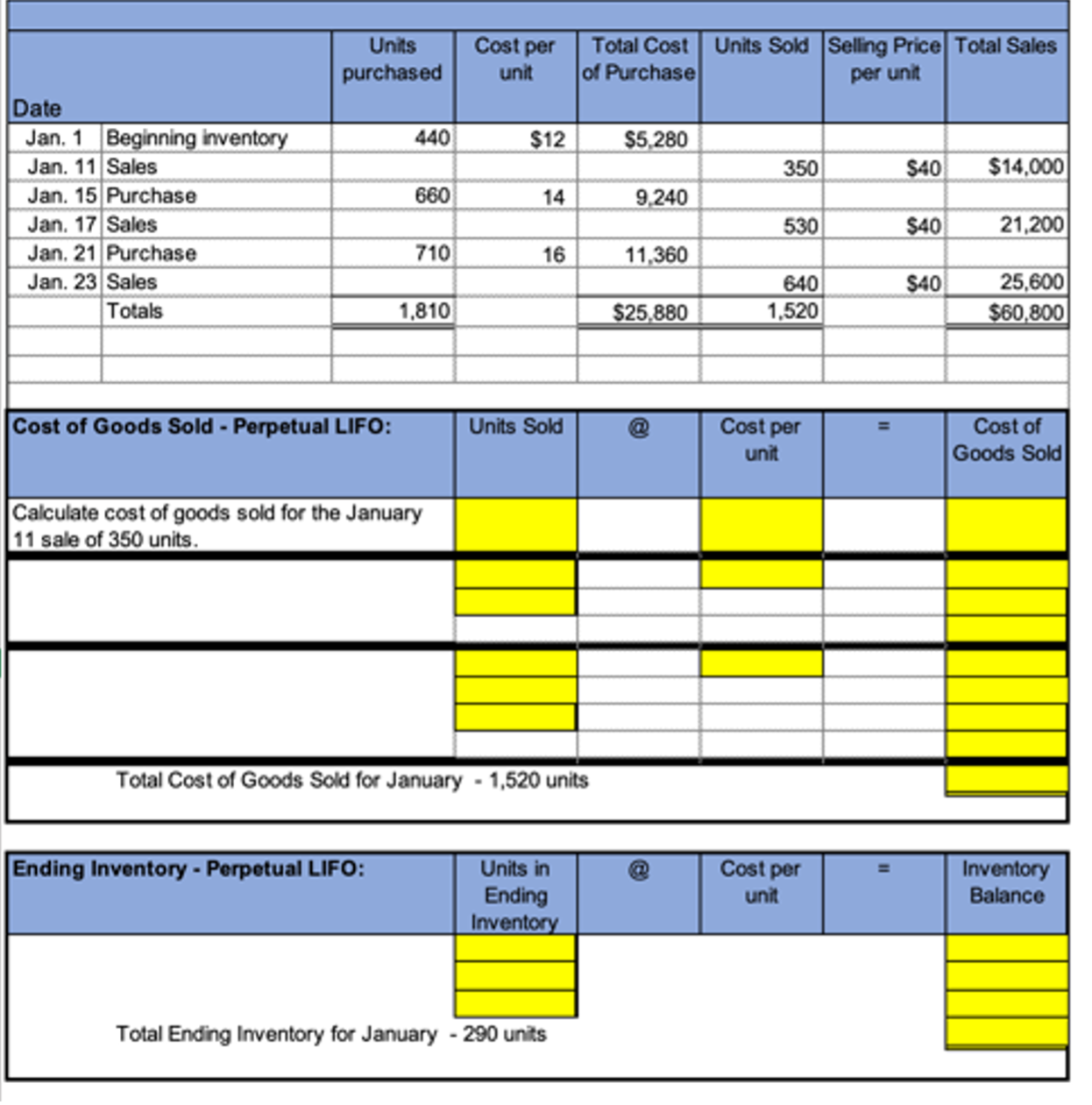 Solved \begin{tabular}{|l|l|l|c|c|c|} \hline Ending | Chegg.com