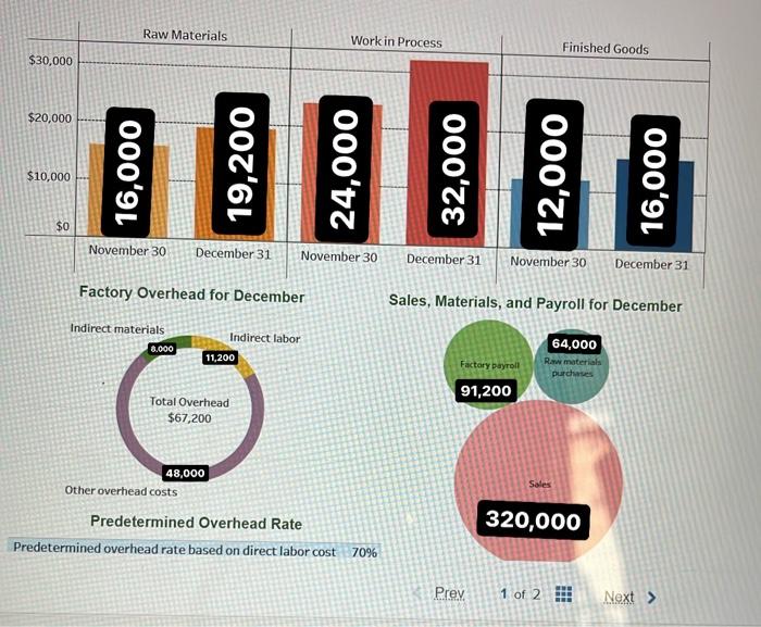 Solved Factory Overhead for December Indirect materials | Chegg.com