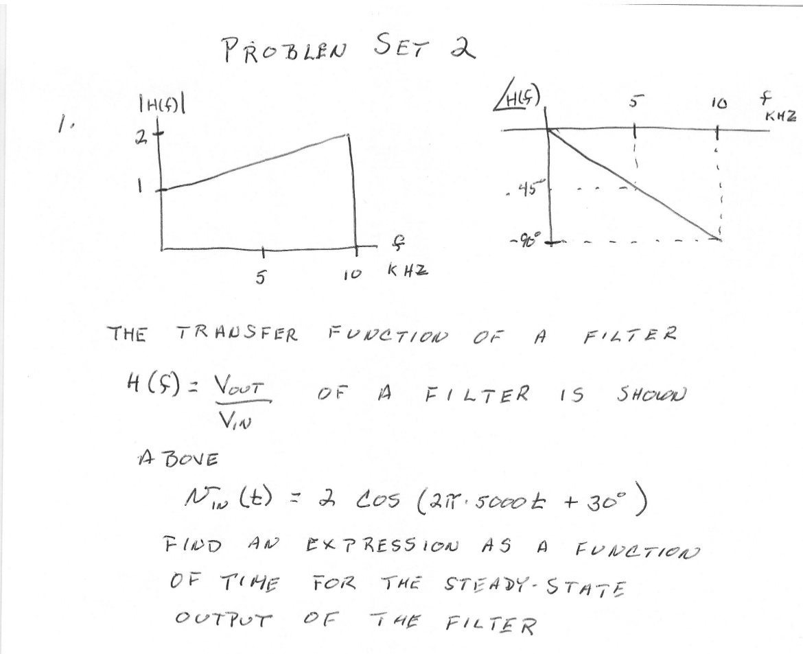 Solved the transfer function of a filter H(f)=VOUT VIN ﻿OF | Chegg.com