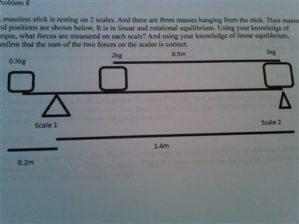 Solved A massless stick is resting on 2 scales. And there | Chegg.com