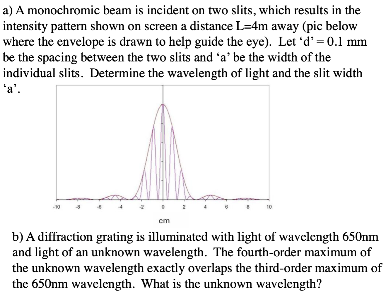 Solved cm b) ﻿A diffraction grating is illuminated with | Chegg.com