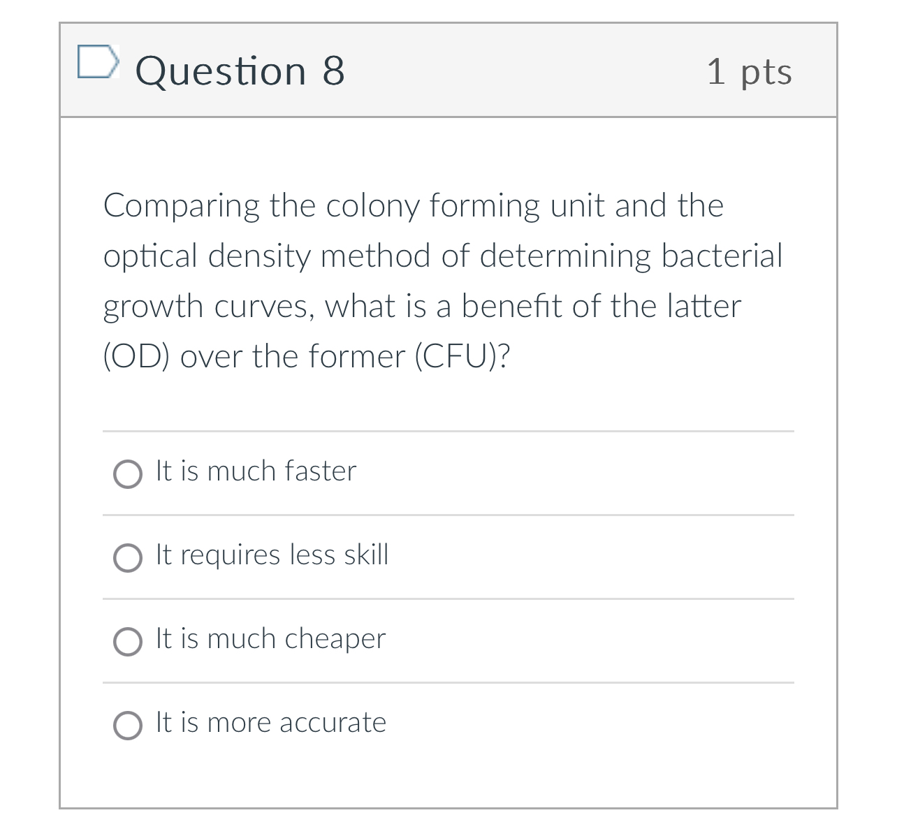 Solved Question 81 ﻿ptsComparing the colony forming unit and | Chegg.com