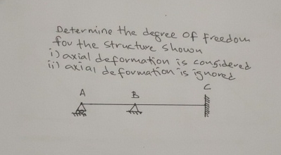 Determine the degree of freedom fou the structure | Chegg.com