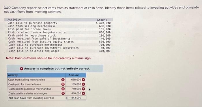 Solved D\&D Company reports select items from its statement | Chegg.com