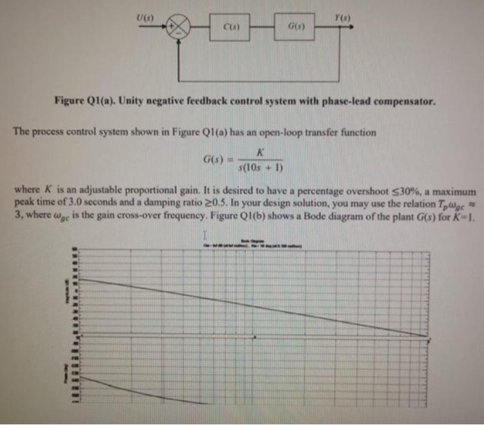 Solved Figure Ol(a). Unity negative feedback control system | Chegg.com