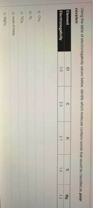 Solved Using the table of electronegativity values below, | Chegg.com