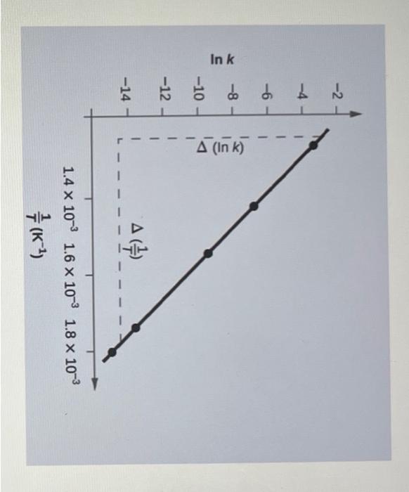 Solved 6. Consider the two data table and the graph below | Chegg.com