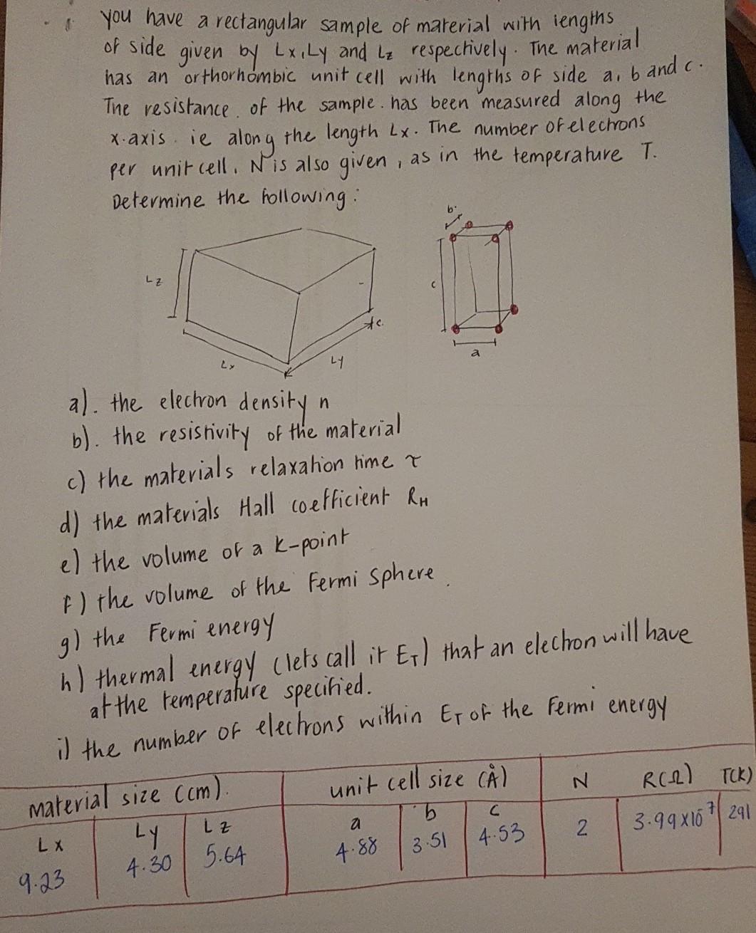 Solved you have a rectangular sample of material with | Chegg.com