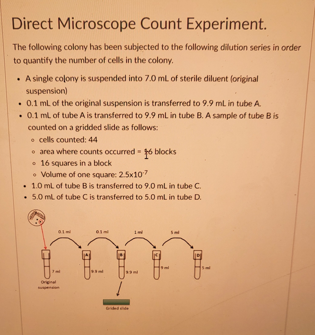 Solved Direct Microscope Count Experiment.The following | Chegg.com