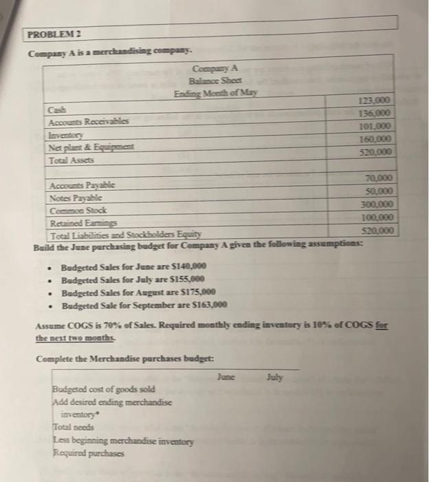 Solved Beild the June purchasing budget tor - Bedgeted Sales | Chegg.com