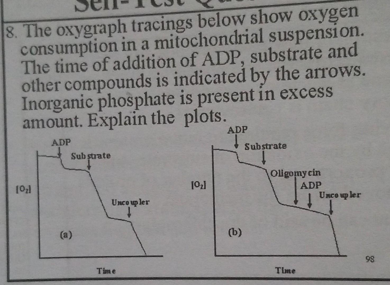 Solved 8. The oxygraph tracings below show oxygen | Chegg.com