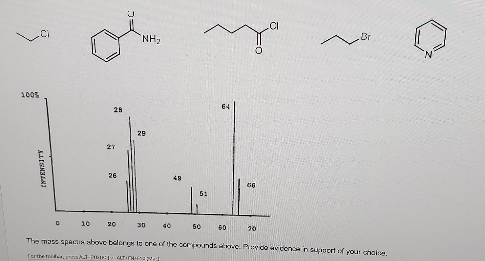 Solved The mass spectra above belongs to one of the | Chegg.com
