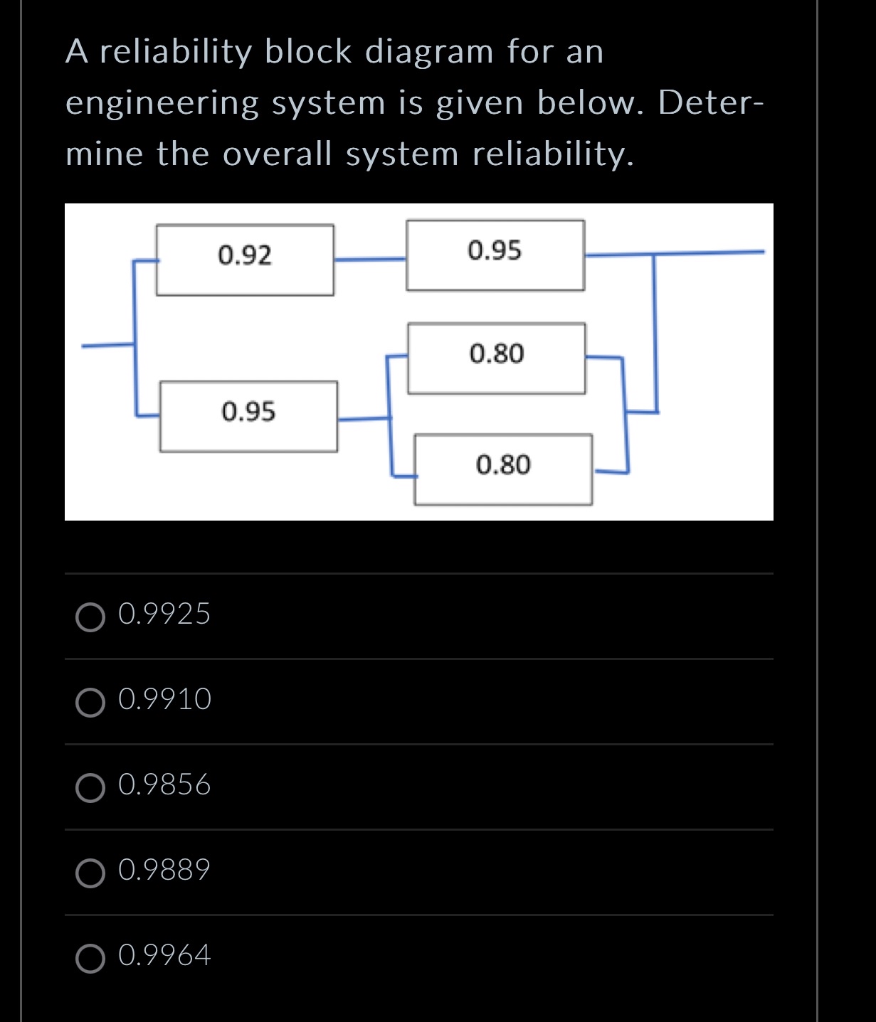 Solved A reliability block diagram for an engineering system | Chegg.com