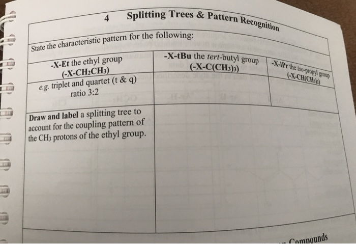 Solved 4 Splitting Trees & Pattern Pattern Recognition State | Chegg.com