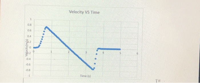 Solved 5. In Excel, plot the position vs. time, velocity vs. | Chegg.com
