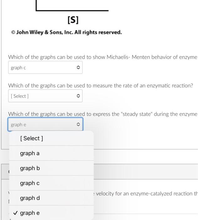 Solved The following shows possible graph set-ups that are | Chegg.com
