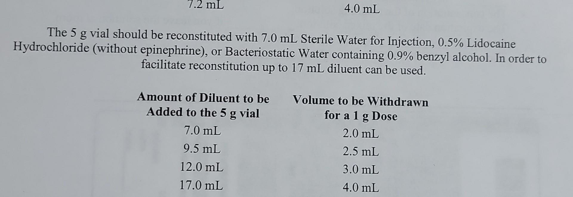 For intramuscular use: The 2 g vial should be | Chegg.com