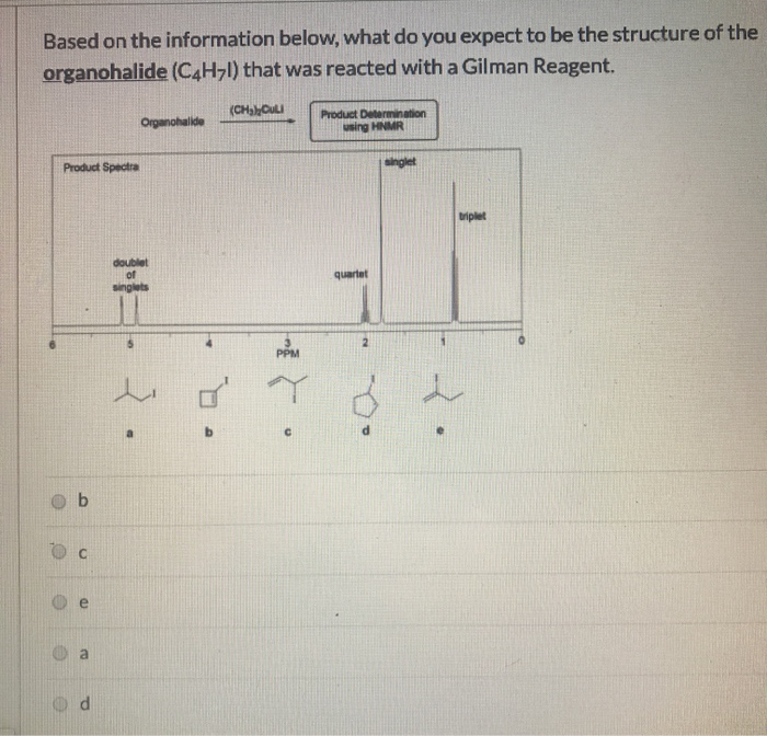 Solved Based on the information below, what do you expect to | Chegg.com