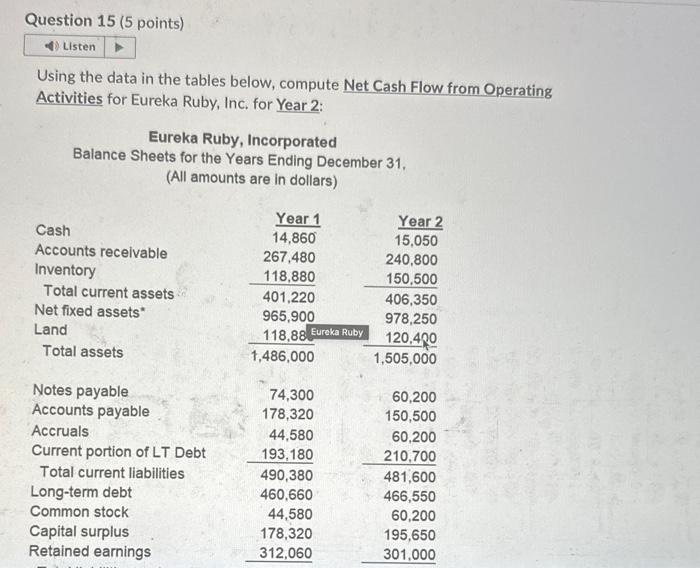 Solved Using the data in the tables below, compute Net Cash | Chegg.com