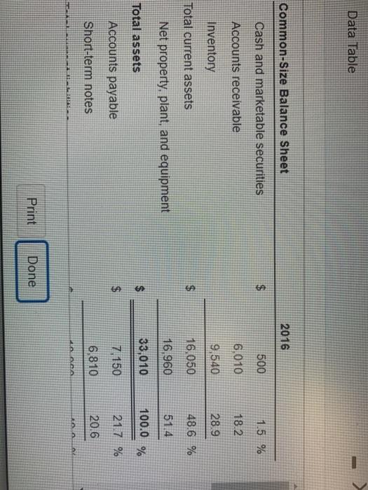 Solved Analyzing common-size financial statements) Use the | Chegg.com