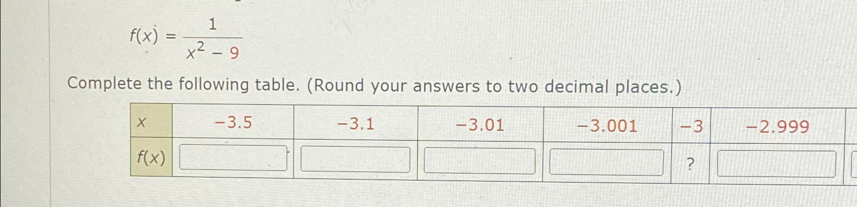 Solved f(x)=1x2-9Complete the following table. (Round your | Chegg.com