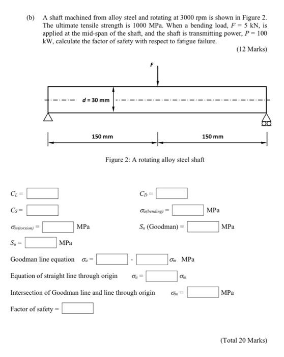 2. (a) A rectangular cross section member containing | Chegg.com