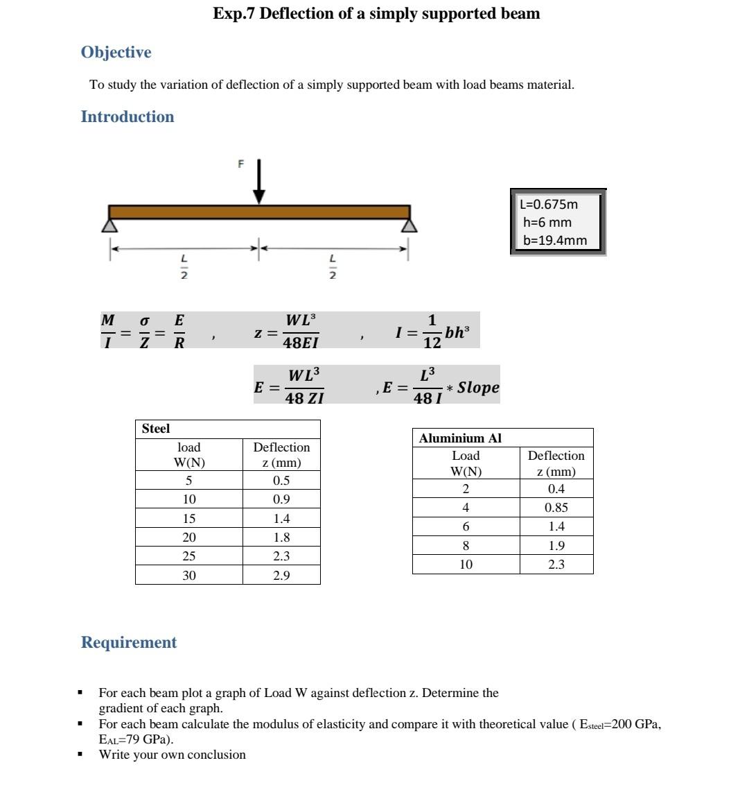 Solved Exp. 7 Deflection of a simply supported beam | Chegg.com