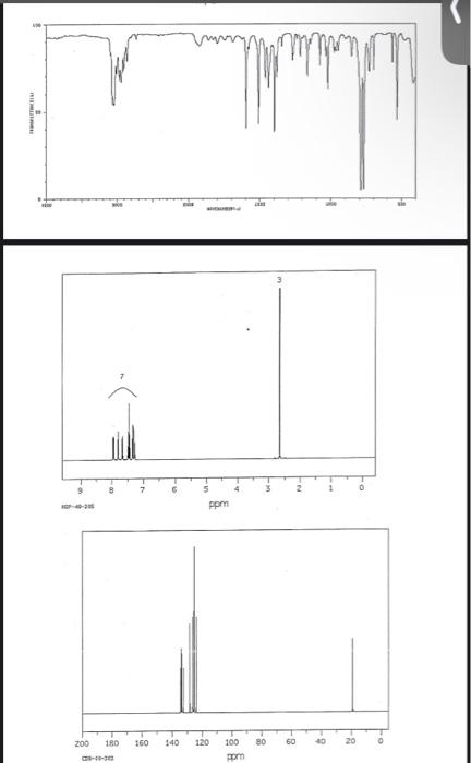 Using the spectra provided, identify the most | Chegg.com