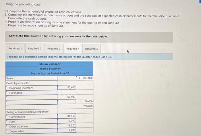 Solved Using the preceding data: 1. Complete the schedule of | Chegg.com