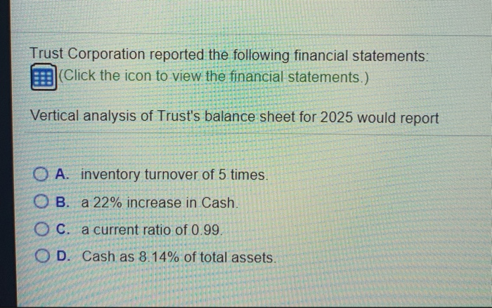 Solved Trust Corporation reported the following financial | Chegg.com