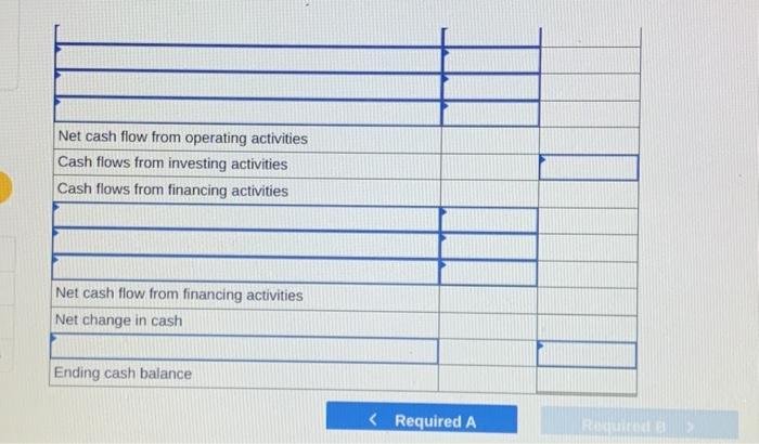 Solved Classify the cash flows from these transactions as | Chegg.com