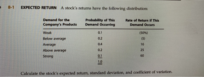 Solved 8-1 EXPECTED RETURN A stock's returns have the | Chegg.com