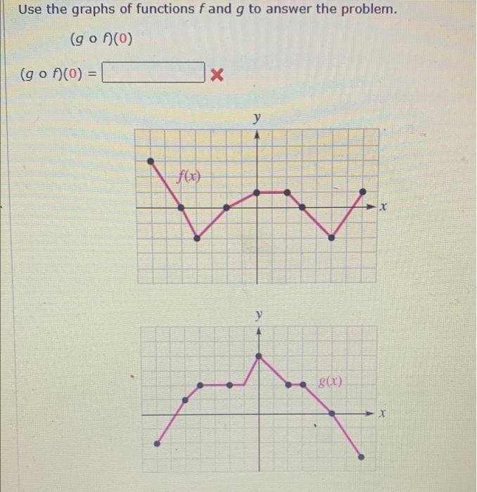 Solved Use the graphs of functions fand g to answer the | Chegg.com