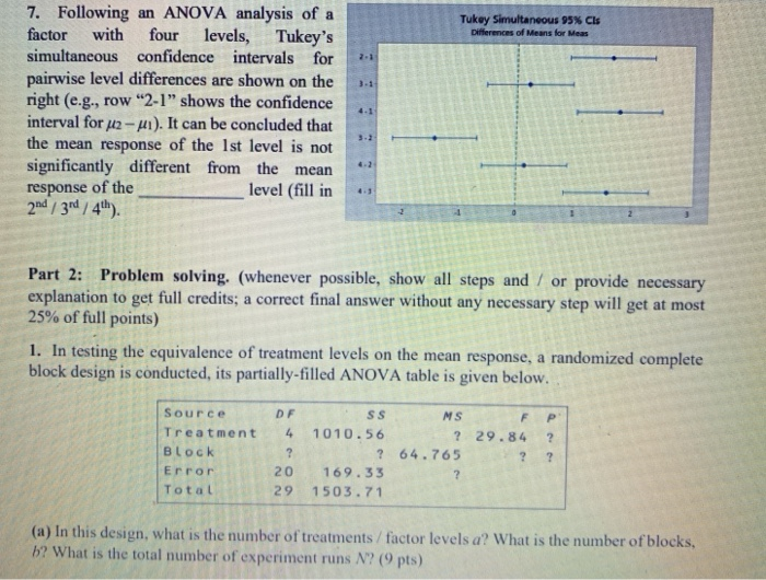 Solved Tukey Simultaneous 95% Cls Differences of Means for | Chegg.com