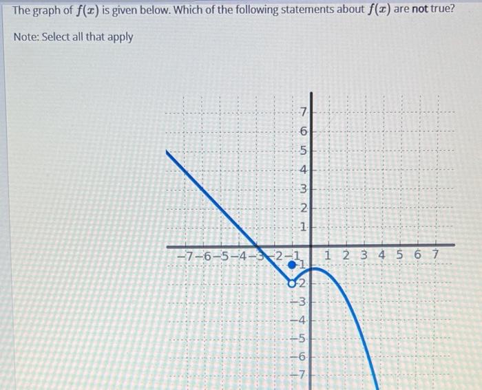 Solved The graph of f(x) is given below. Which of the | Chegg.com