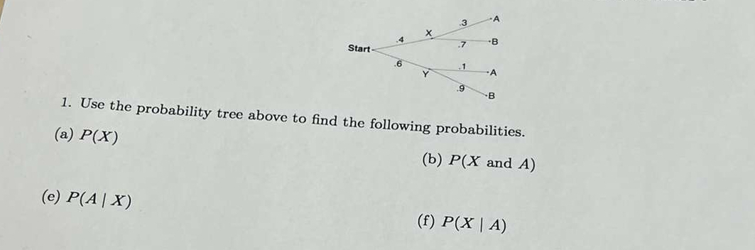 Solved Use the probability tree above to find the following | Chegg.com