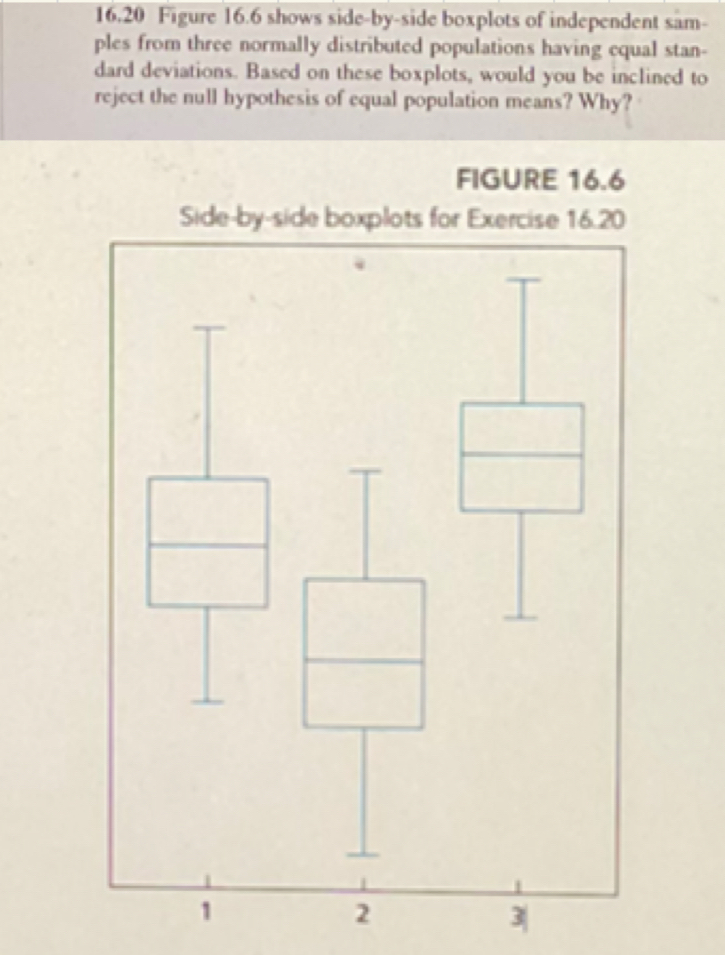 Solved 16.20 ﻿Figure 16.6 ﻿shows side-by-side boxplots of | Chegg.com