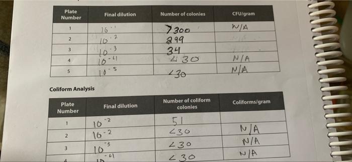 Solved How to calculate colony forming units (CFU) or | Chegg.com