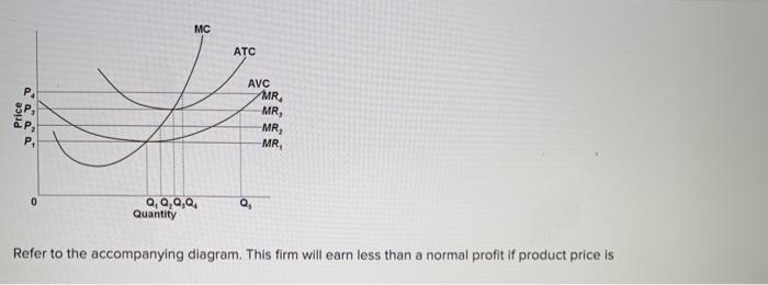Solved MC ATC PA Price AVC MR MR, MR -MR, 0 Q,Q,Q,Q, | Chegg.com Solved MC ATC PA Price AVC MR MR, MR -MR, 0 Q,Q,Q,Q, | Chegg.com