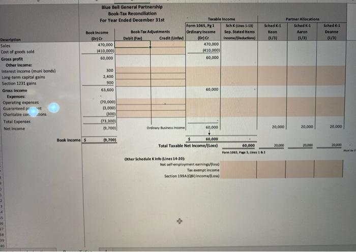 Solved Blue Bell General Partnership Book-Tax Reconciliation | Chegg.com