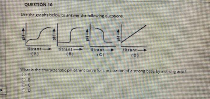 Solved QUESTION 10 Use the graphs below to answer the | Chegg.com