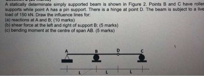Solved A statically determinate simply supported beam is | Chegg.com