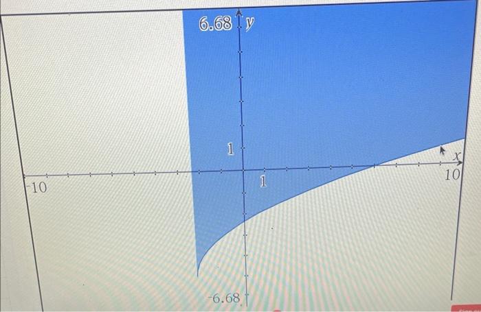 Solved State the domain and range of the function graphed | Chegg.com Solved State the domain and range of the function graphed | Chegg.com