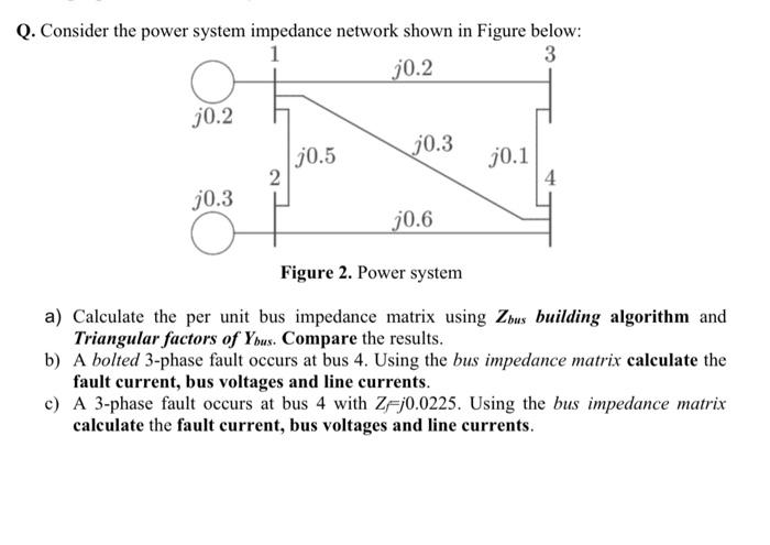 Solved Subject: ' POWER SYSTEM ANALYSIS'do it with proper | Chegg.com
