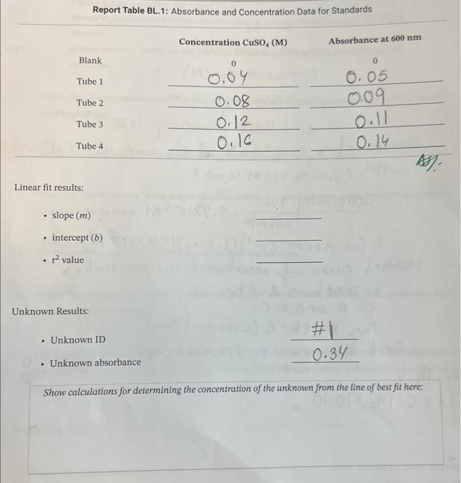 Solved Report Table BL.1: Absorbance and Concentration Data | Chegg.com